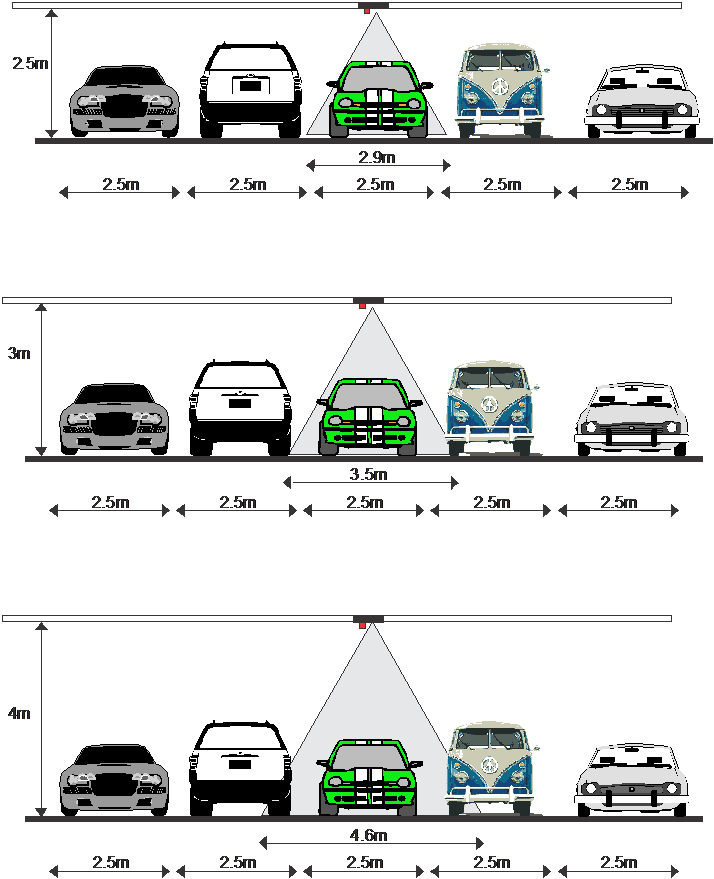Height issues - Joint Ventures Electronic Services Height issues - Joint Ventures Electronic Services